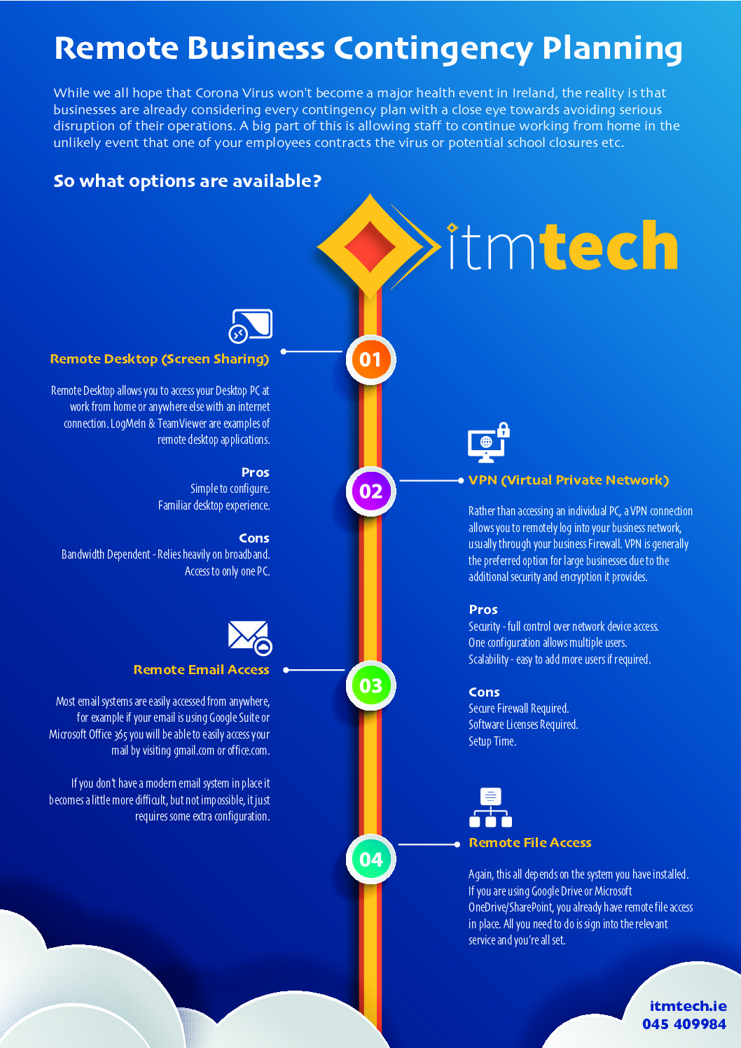 ITM Tech – Working Remotely during Covid-19 Outbreak | County Kildare ...